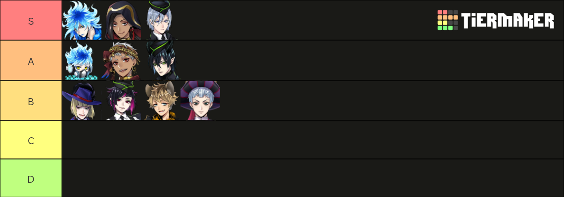 Every Twisted Wonderland Character (As of September 2023) Tier List ...
