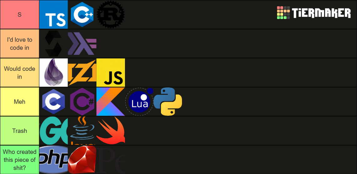 PROGRAMMING LANGUAGES Tier List (Community Rankings) - TierMaker PROGRAMMING LANGUAGES Tier List (Community Rankings) - TierMaker