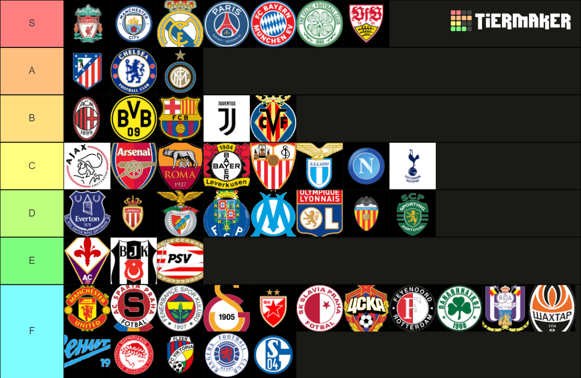 Best football clubs Tier List (Community Rankings) - TierMaker