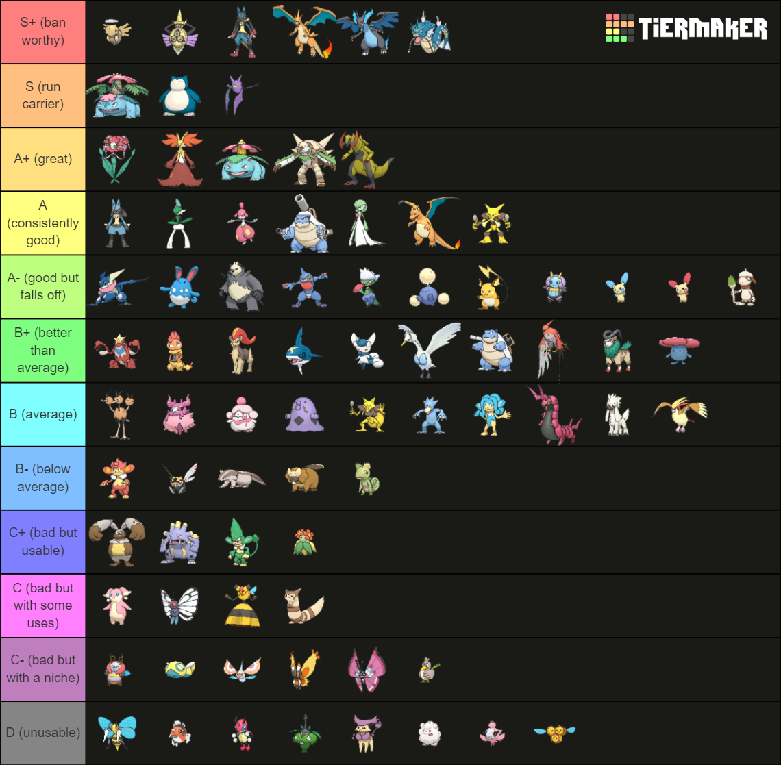 Pokémon XY Hardcore Nuzlocke Encounters Viability V2.0 Tier List ...