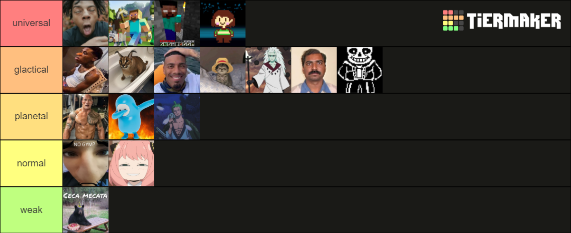 Meme character power level Tier List (Community Rankings) - TierMaker