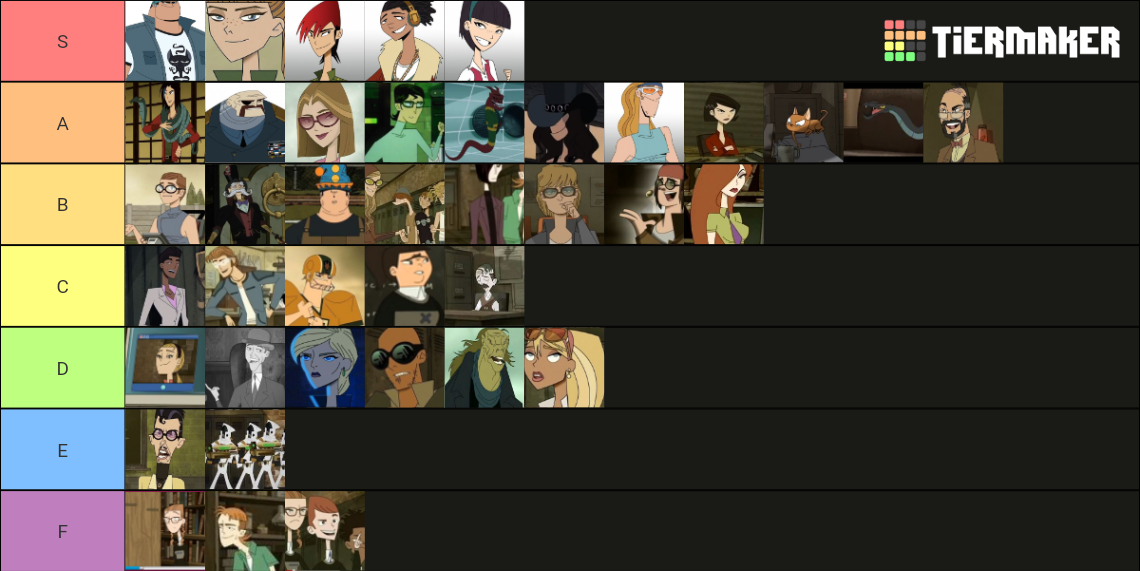 Detentionaire's Characters Tier List (Community Rankings) - TierMaker