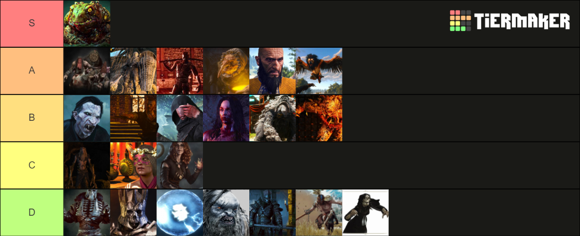 Witcher 3 Bosses Tier List (Community Rankings) - TierMaker