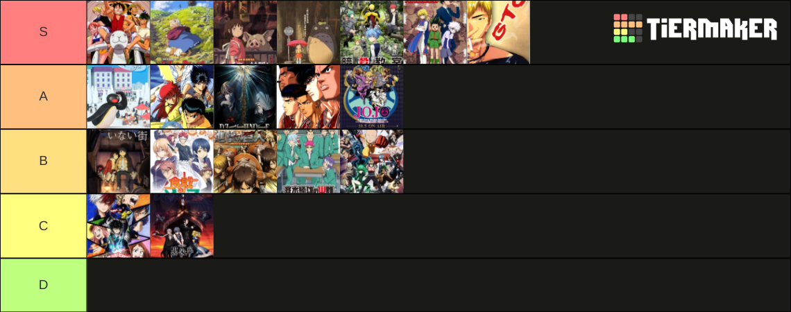 100 Best Anime Tier List (Community Rankings) - TierMaker