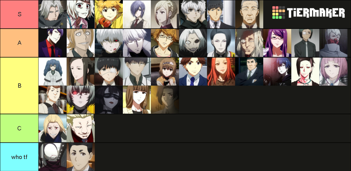tokyo ghoul anime characters Tier List (Community Rankings) - TierMaker