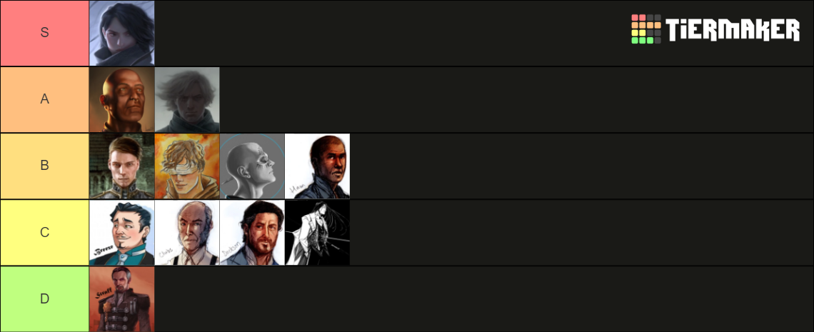 Mistborn characters Tier List (Community Rankings) - TierMaker