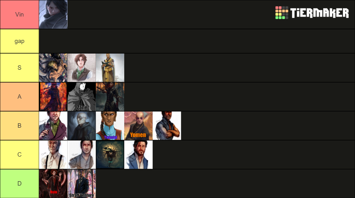 Mistborn Era1 Characters Tier List (Community Rankings) - TierMaker