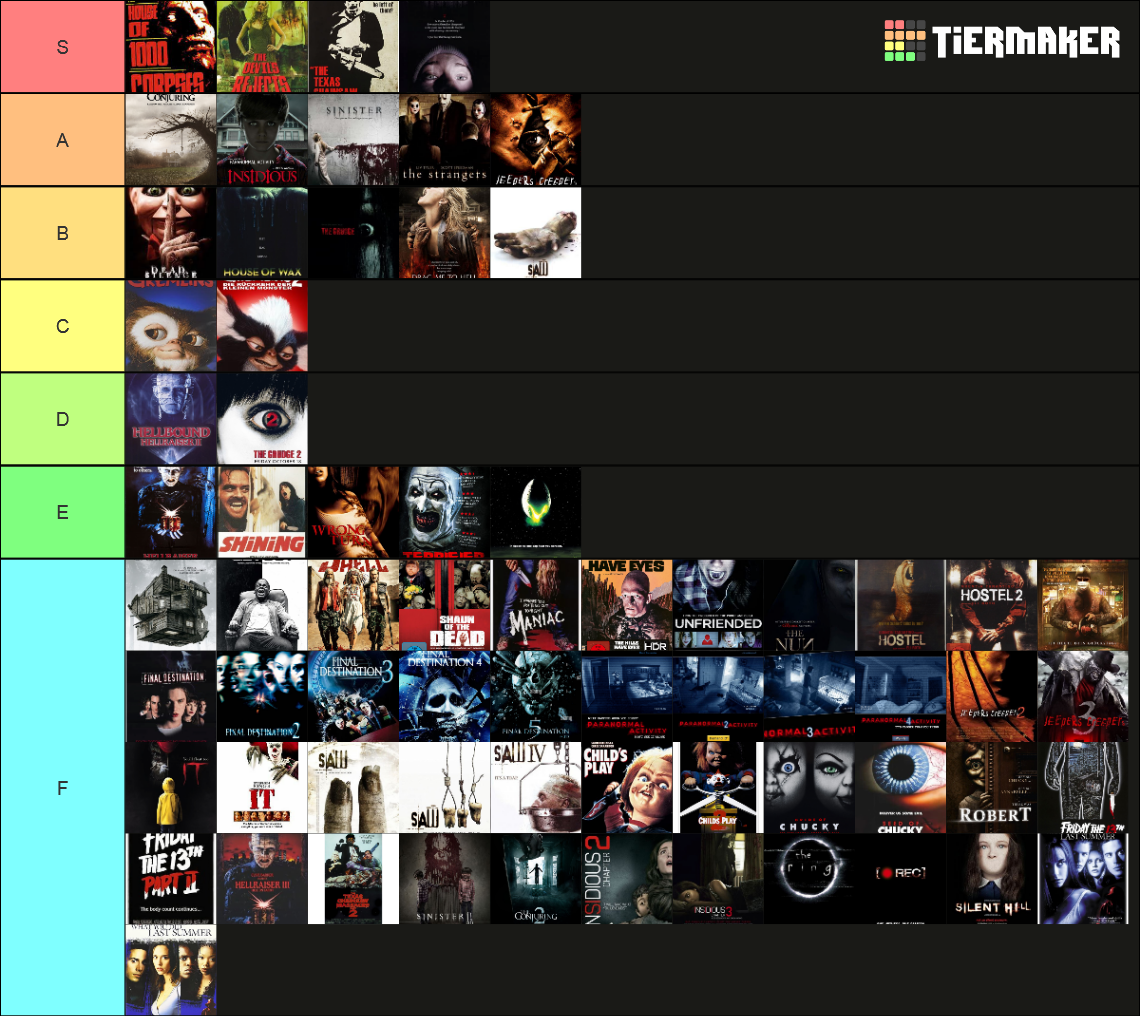 Ultimate Horror Movie Tierlist Tier List (Community Rankings) - TierMaker
