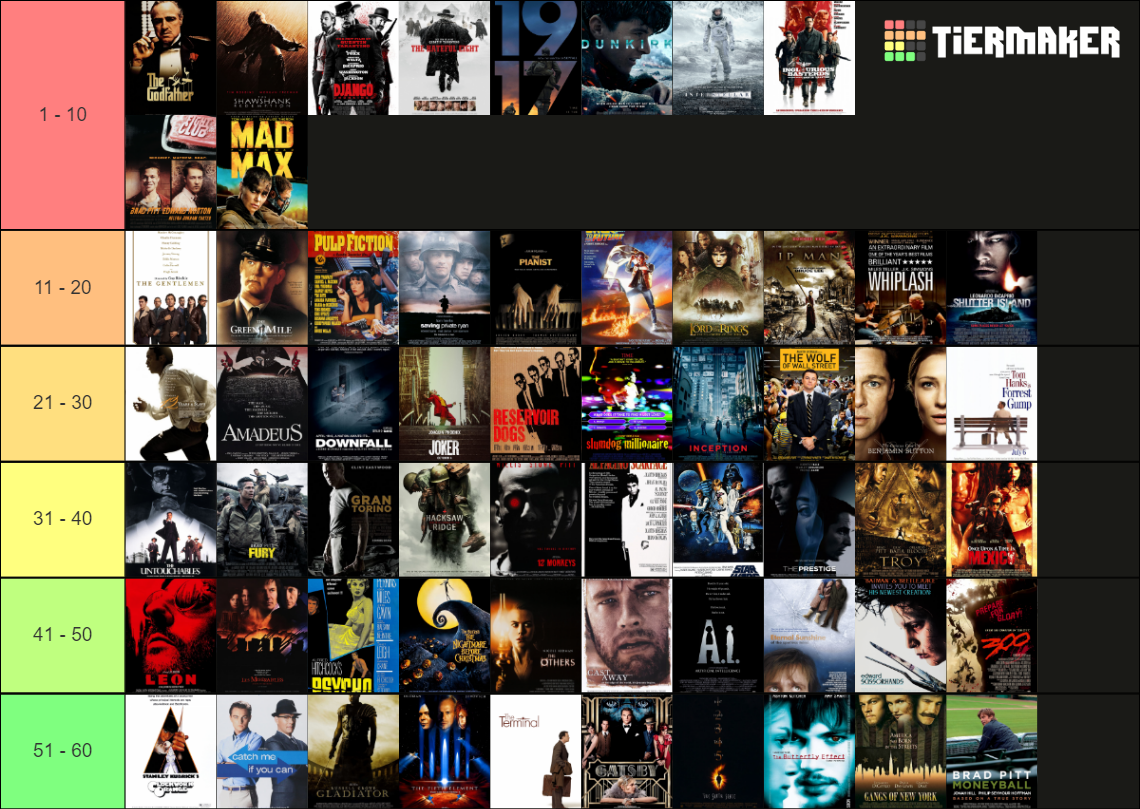 Top 60 Movies Tier List (Community Rankings) - TierMaker