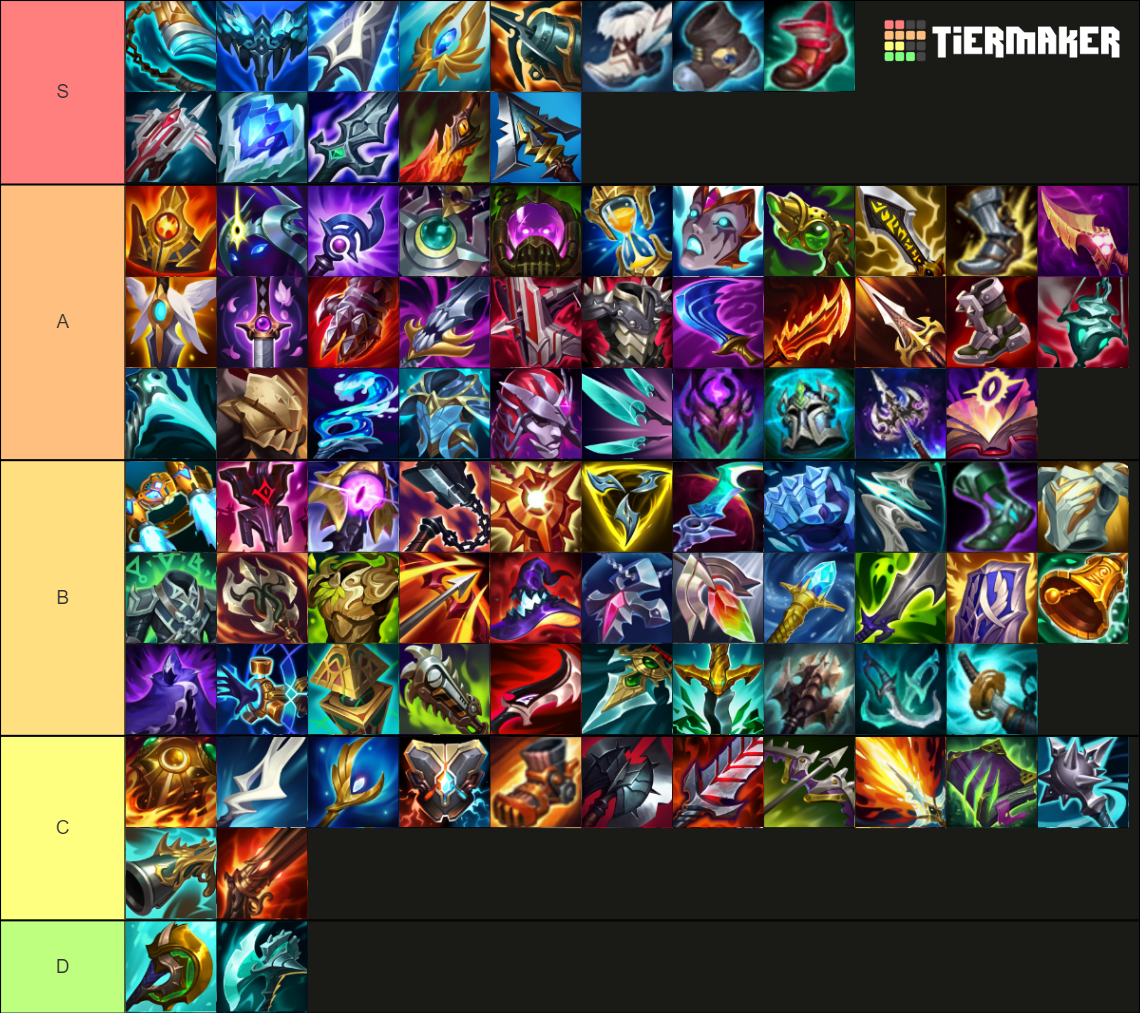 League of Legends S11 Mythic and Legendary Items Tier List (Community ...