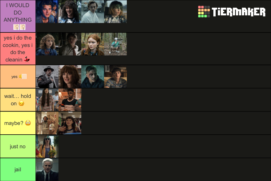 stranger things characters Tier List (Community Rankings) - TierMaker