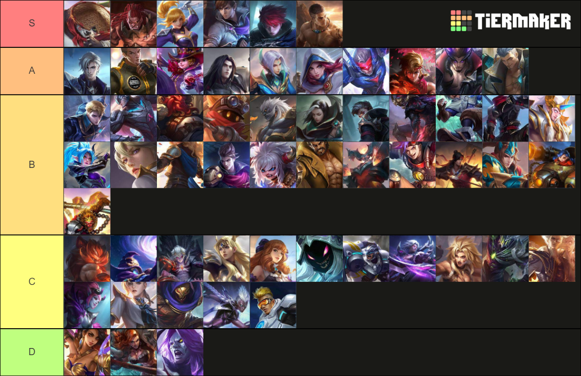 mobile legends s26 Tier List (Community Rankings) - TierMaker