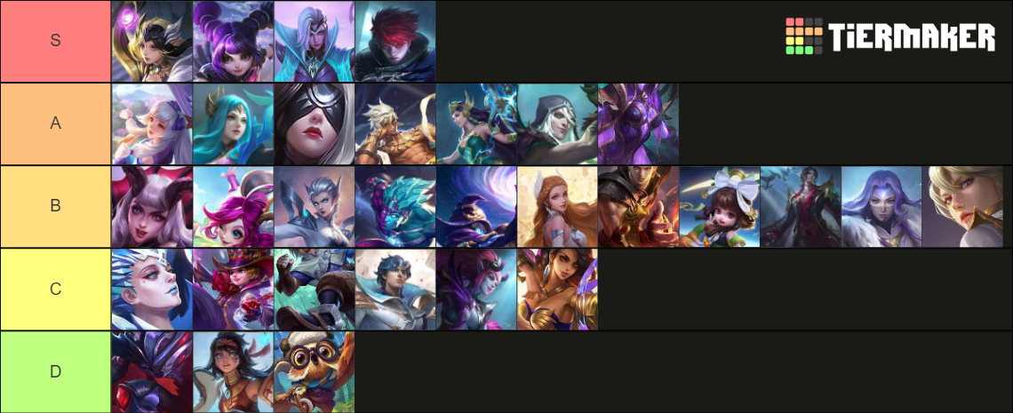 mobile legends s26 Tier List (Community Rankings) - TierMaker
