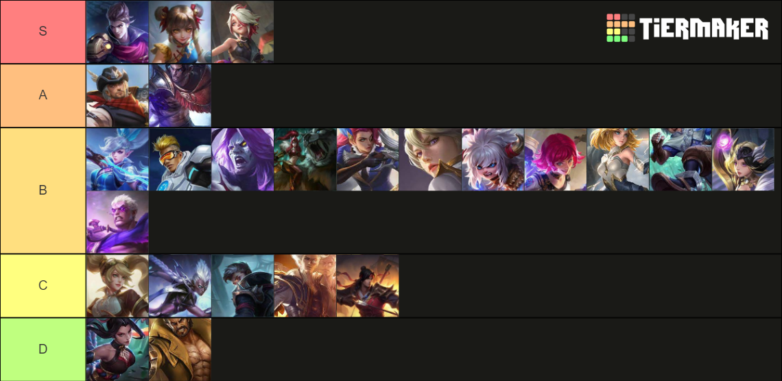 mobile legends s26 Tier List (Community Rankings) - TierMaker