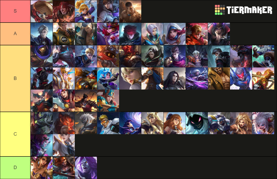 mobile legends s26 Tier List (Community Rankings) - TierMaker