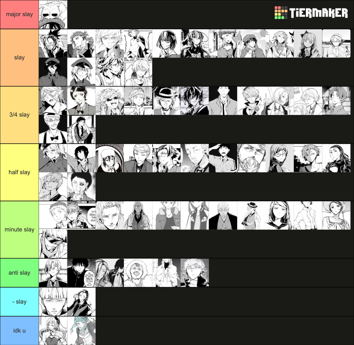 bsd manga characters Tier List (Community Rankings) - TierMaker