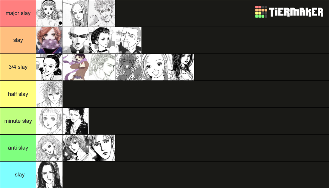 nana characters (as many as i could think of) Tier List (Community ...