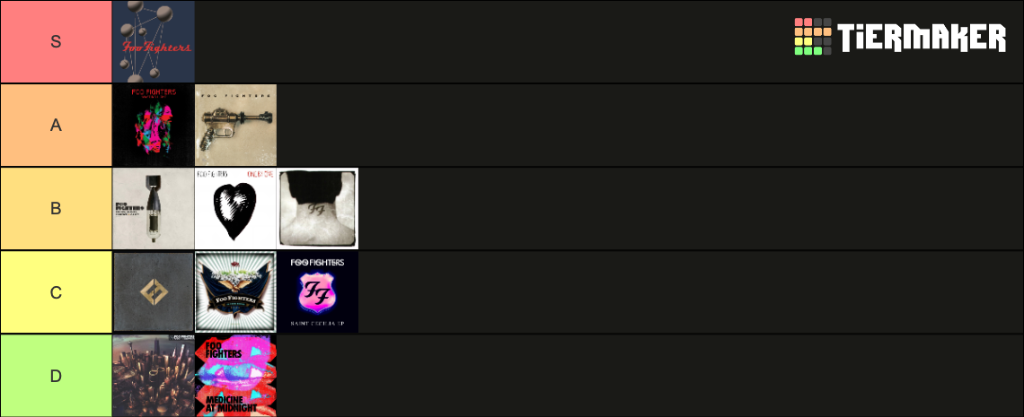 Foo Fighters Album Tier List (Community Rankings) - TierMaker