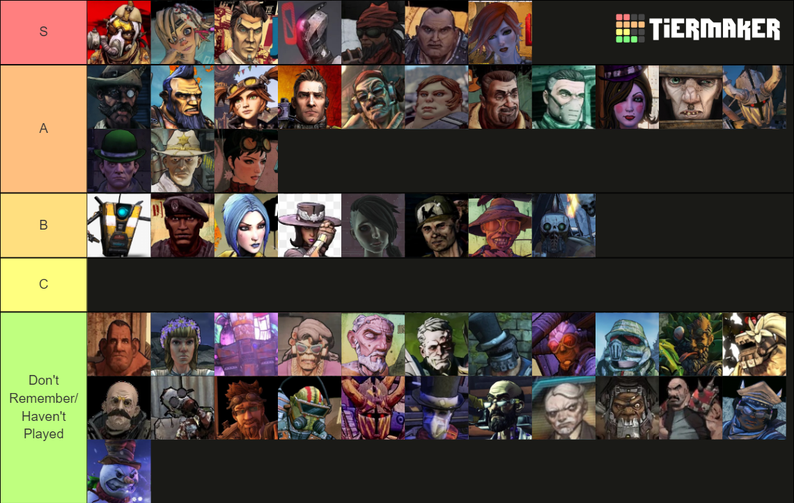 Borderlands 2 Character Ranking Tier List (Community Rankings) - TierMaker