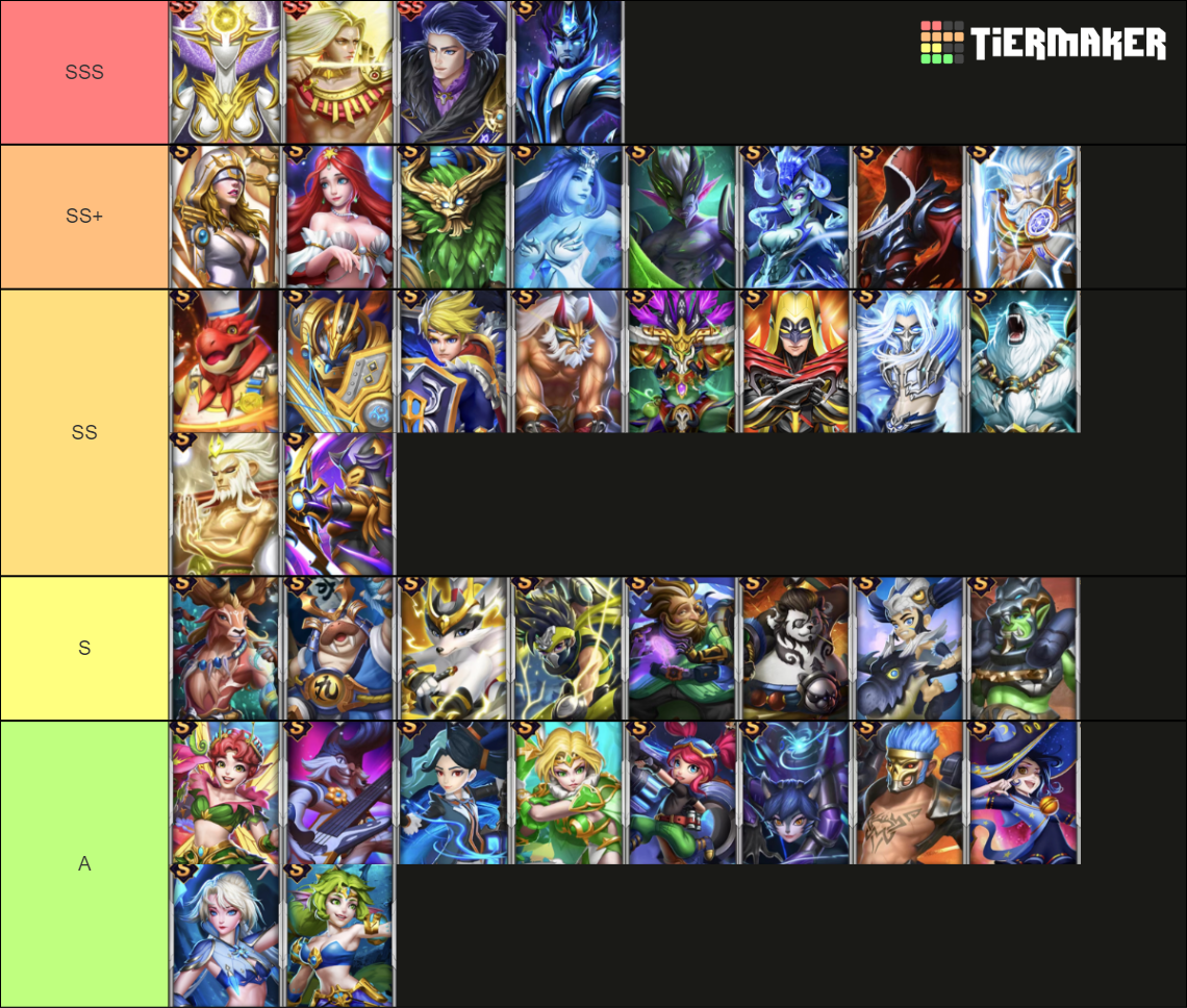 Elemental Titans Tier List (Community Rankings) - TierMaker