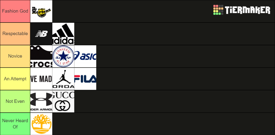 Shoe Brands & Their Tiers Tier List (Community Rankings) - TierMaker