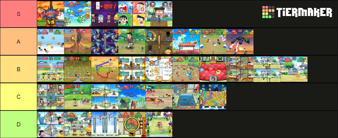 Doraemon Wii Mini Game Tier List (Community Rankings) - TierMaker