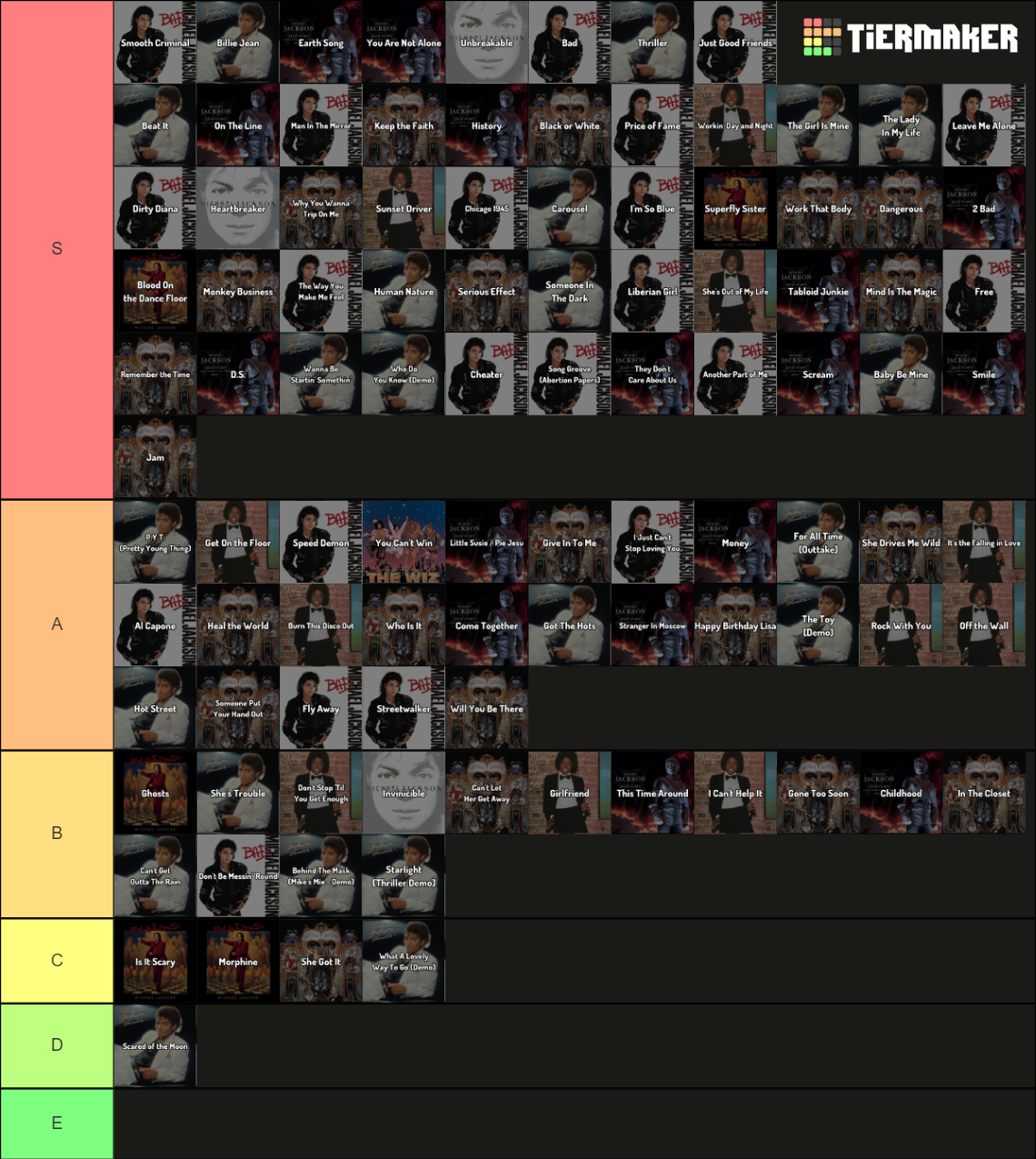 Every Michael Jackson Song Tier List (Community Rankings) - TierMaker Every Michael Jackson Song Tier List (Community Rankings) - TierMaker