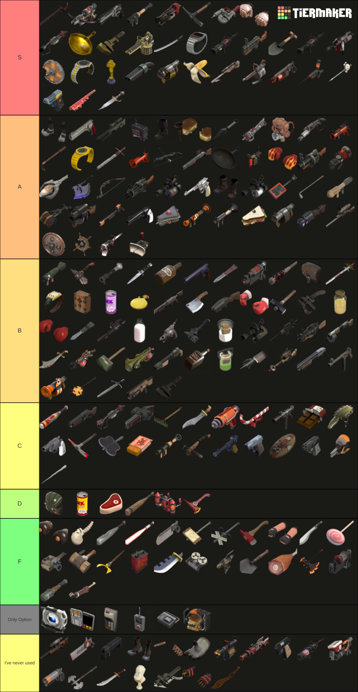 TF2 Weapons (All Classes) Tier List (Community Rankings) - TierMaker