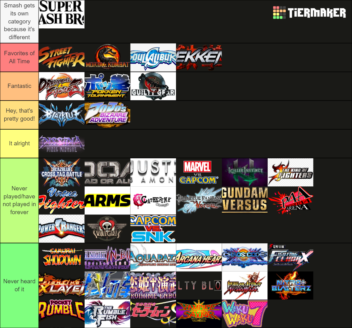 Fighting Game Franchises Tier List Community Rankings Tiermaker