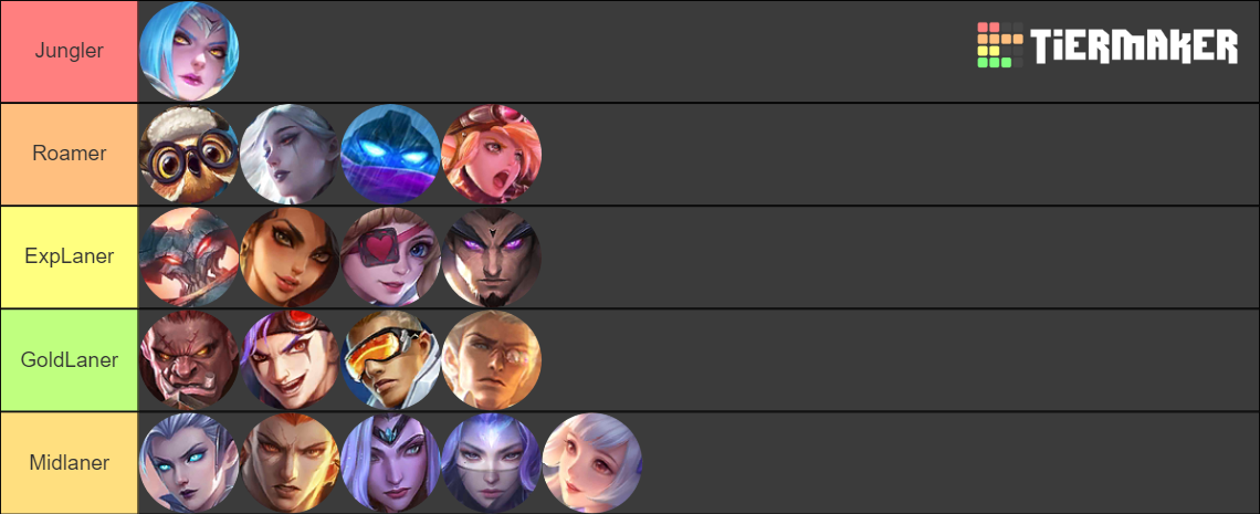Alpha's MLBB Priority Hero Tier List (Community Rankings) - TierMaker