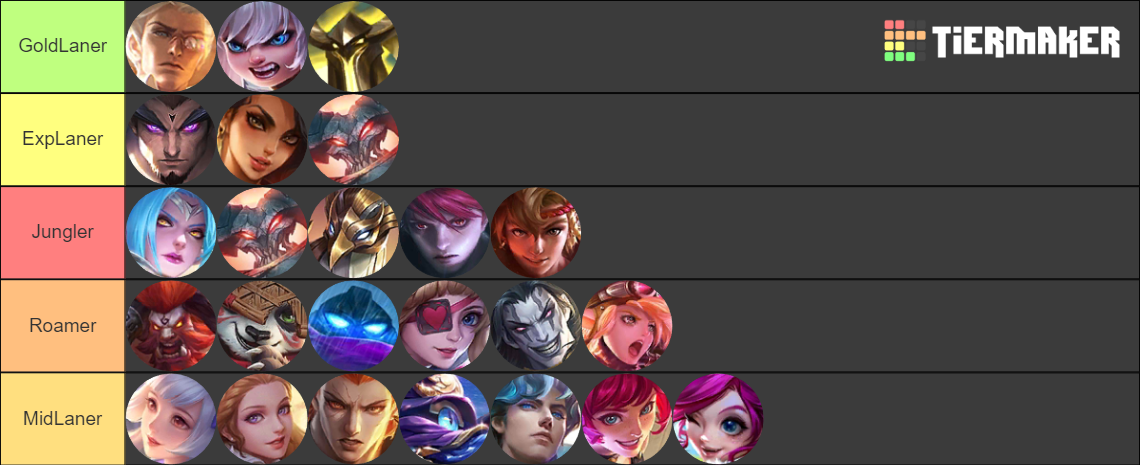 Alpha's MLBB Priority Hero Tier List (Community Rankings) - TierMaker