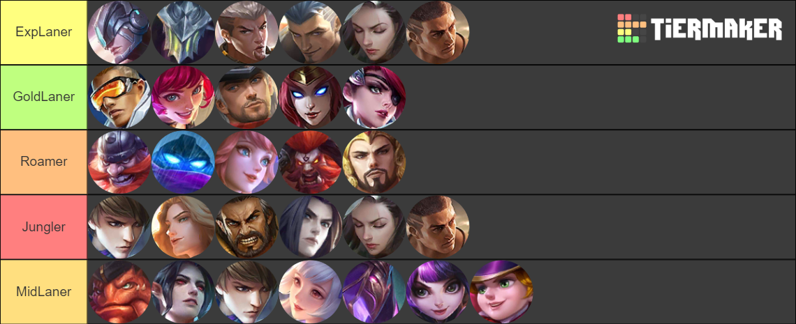 Alpha's MLBB Priority Hero Tier List (Community Rankings) - TierMaker