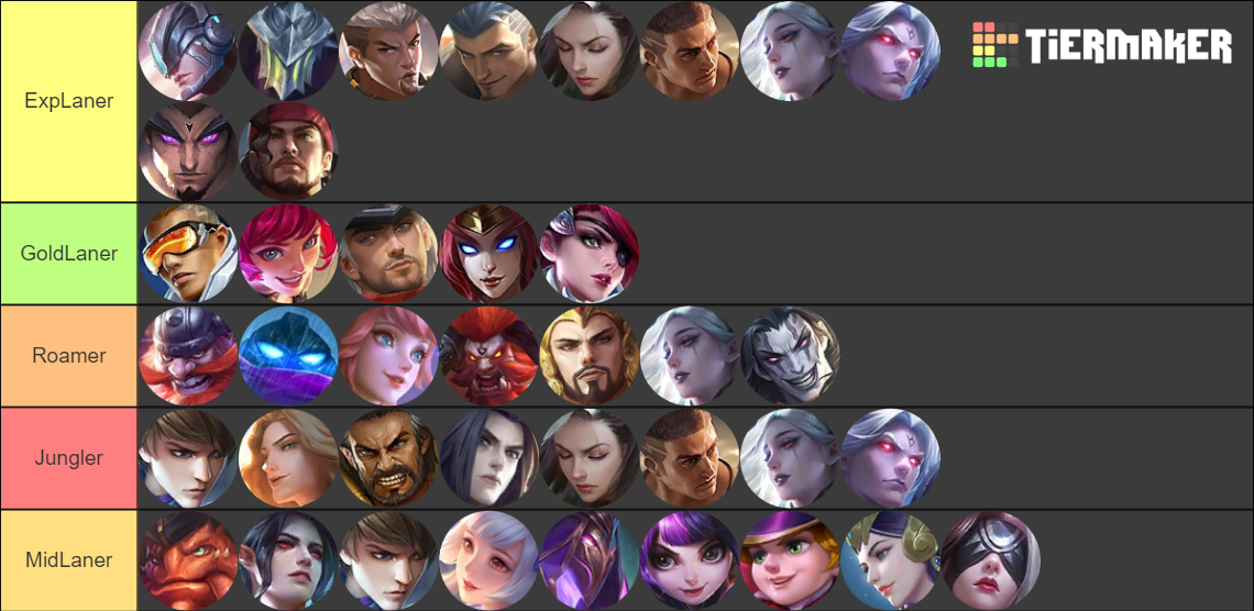 Alpha's MLBB Priority Hero Tier List (Community Rankings) - TierMaker