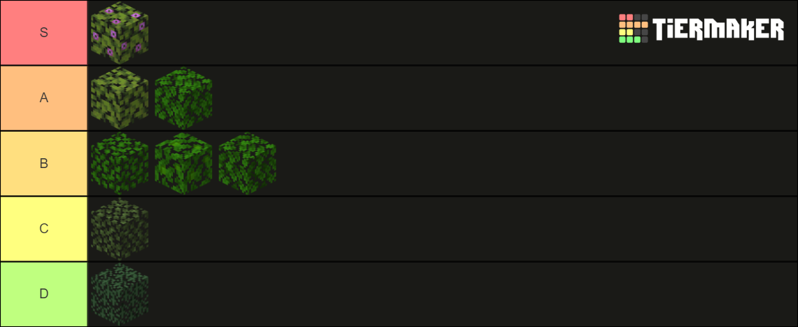 Minecraft Leaf Blocks Tier List (Community Rankings) - TierMaker