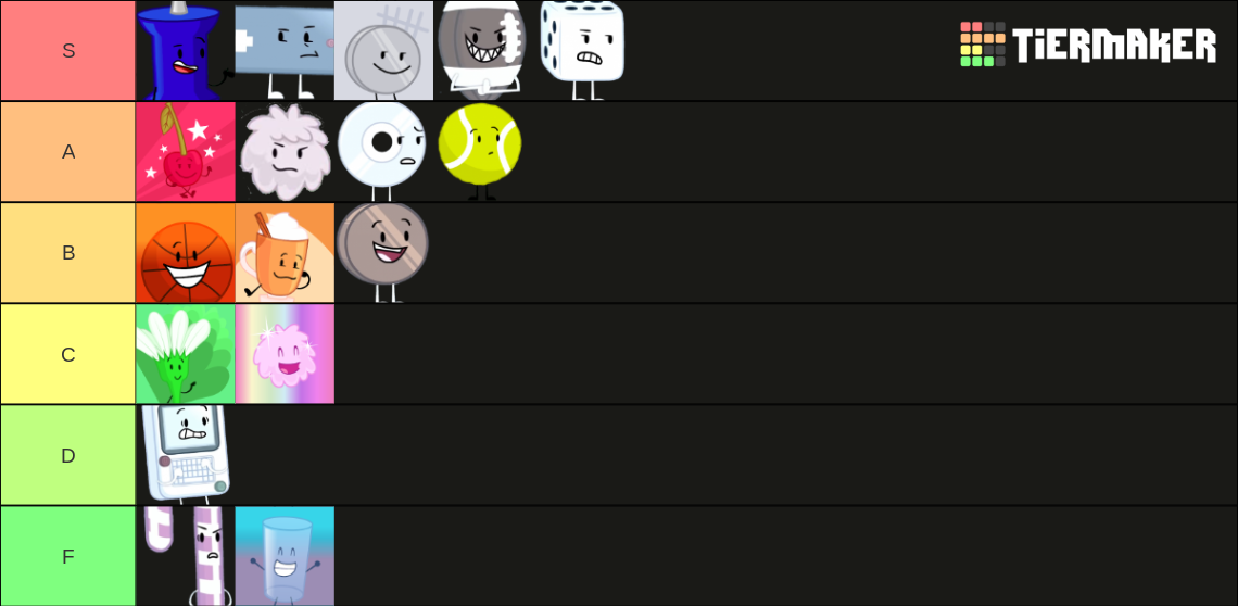 Object madness Tier List (Community Rankings) - TierMaker