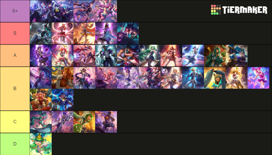 ALL Star Guardian Skins (includes Prestige/Pyjama/WR) Tier List ...