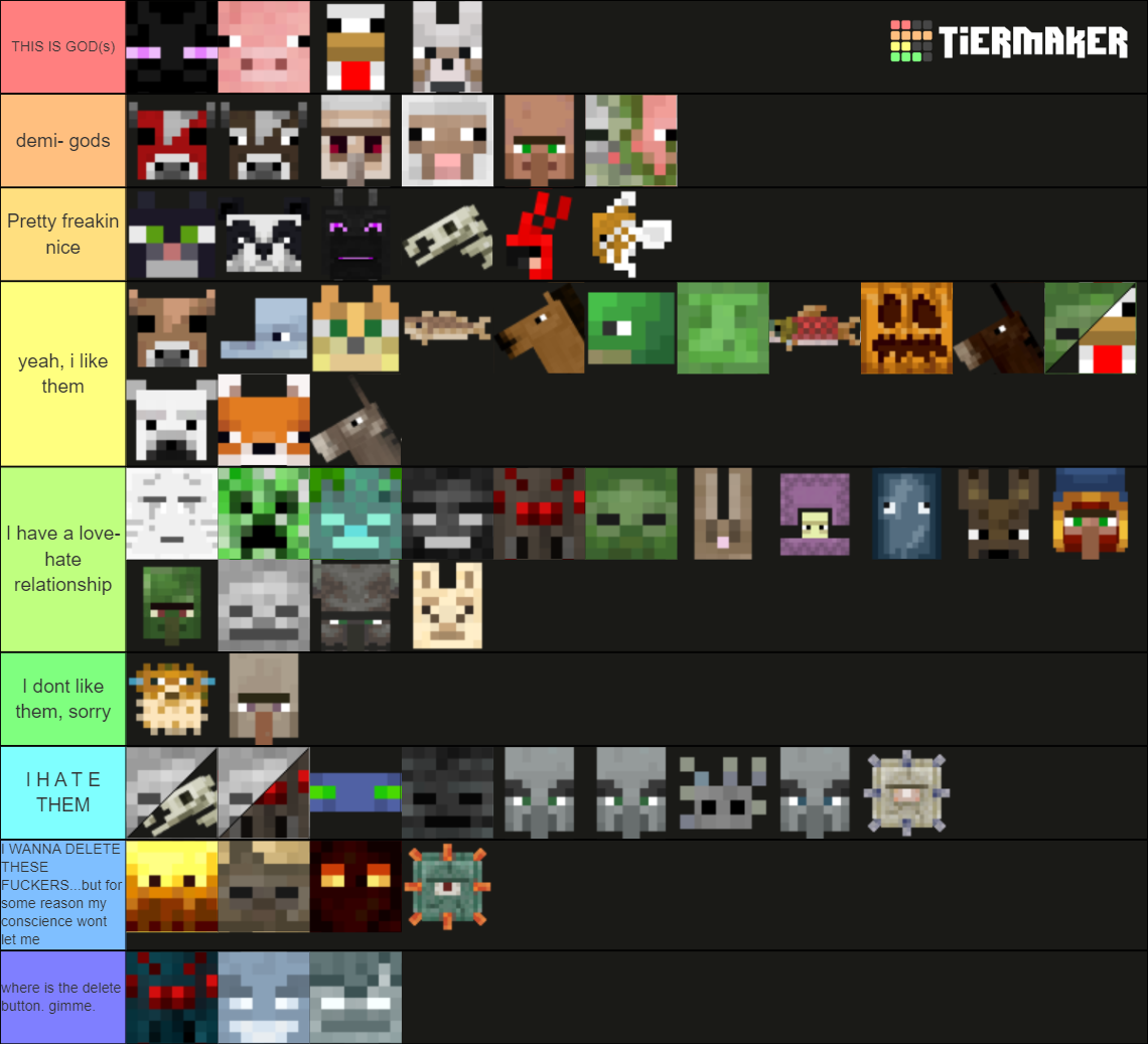 Recent Minecraft Tier Lists - TierMaker