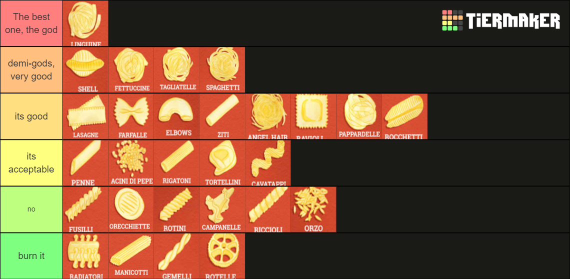 Pasta Shapes Tier List (Community Rankings) - TierMaker