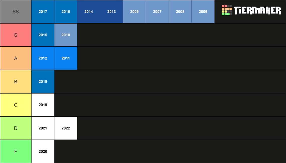 roblox years Tier List (Community Rankings) - TierMaker