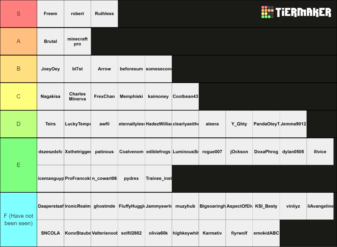 Glory Actors tierlist Tier List (Community Rankings) - TierMaker