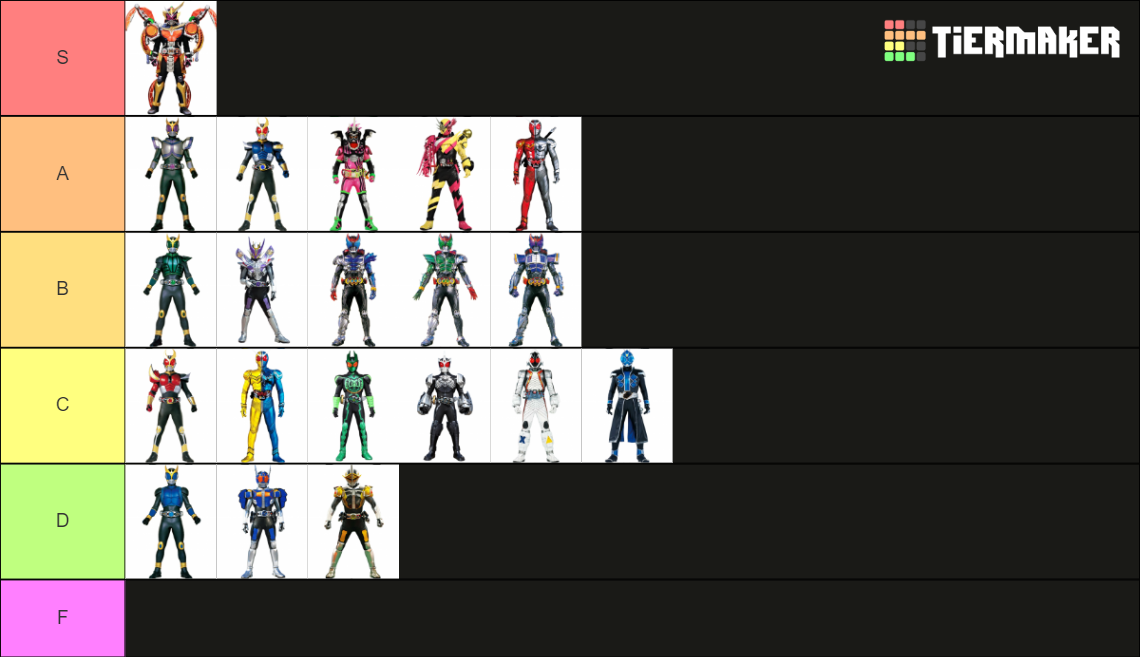 Recent Kamen Rider Tier Lists - TierMaker