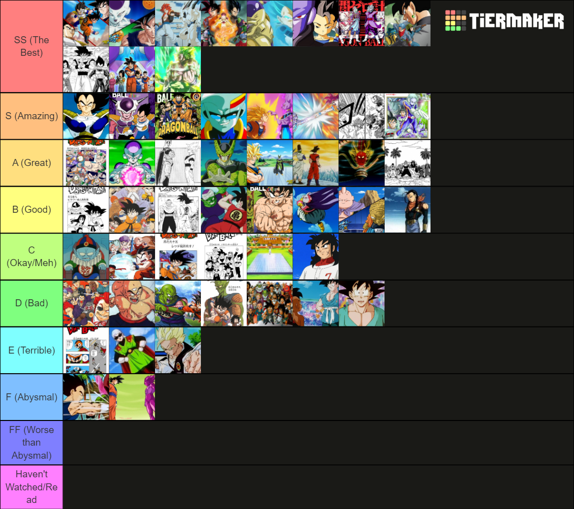 Every Dragon Ball Arc w/Adaptations (Manga/Anime/Kai/Etc.) Tier List ...