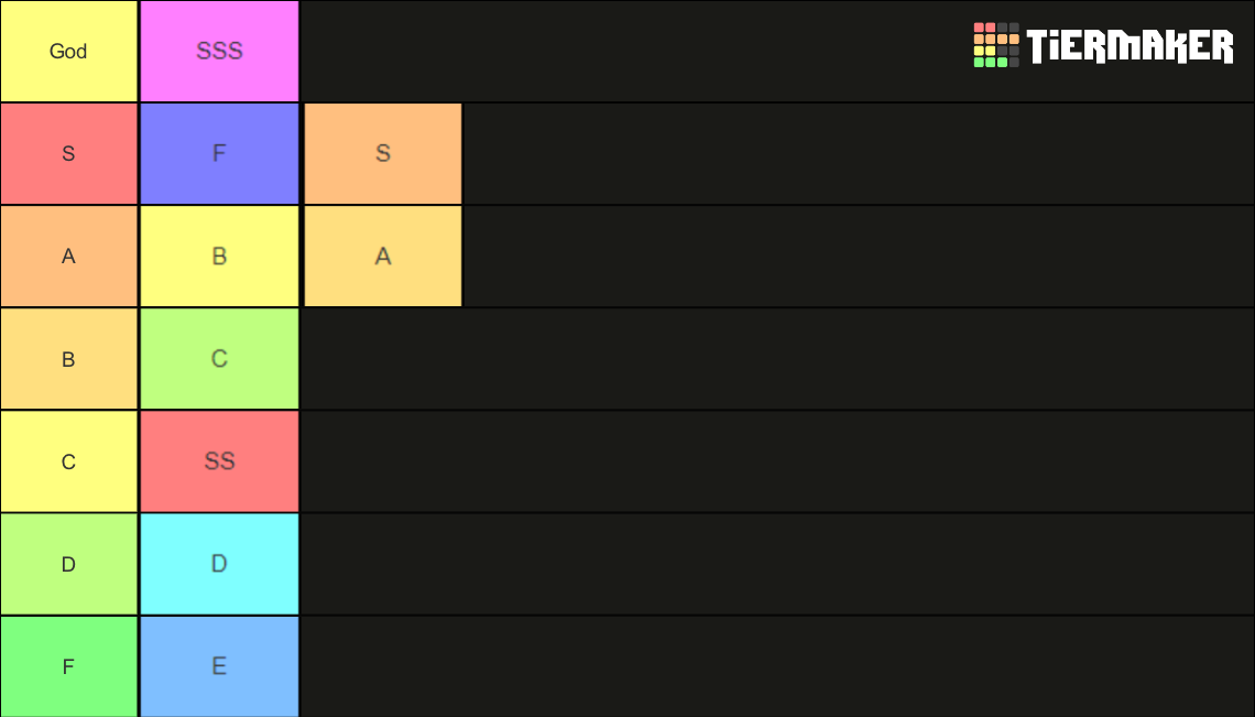 Recent Memes Tier Lists - TierMaker