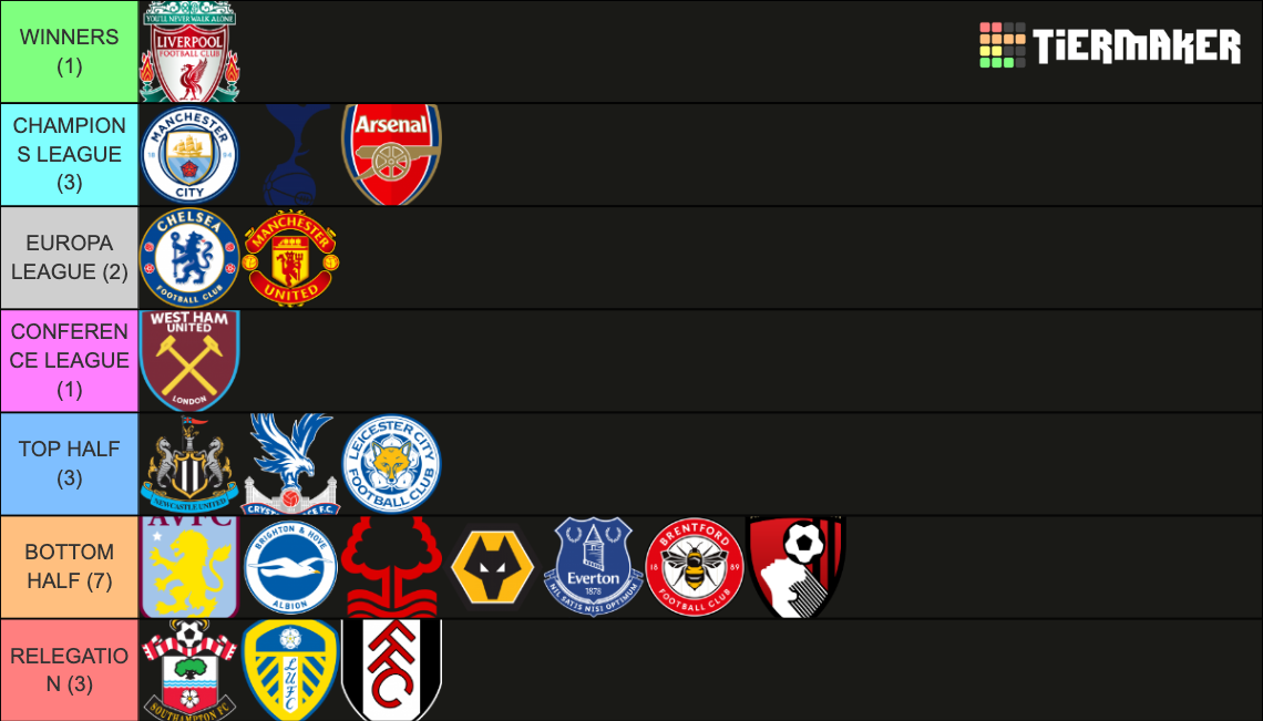 UTCIAD PREMIER LEAGUE FINAL POSITIONS Tier List (Community Rankings ...