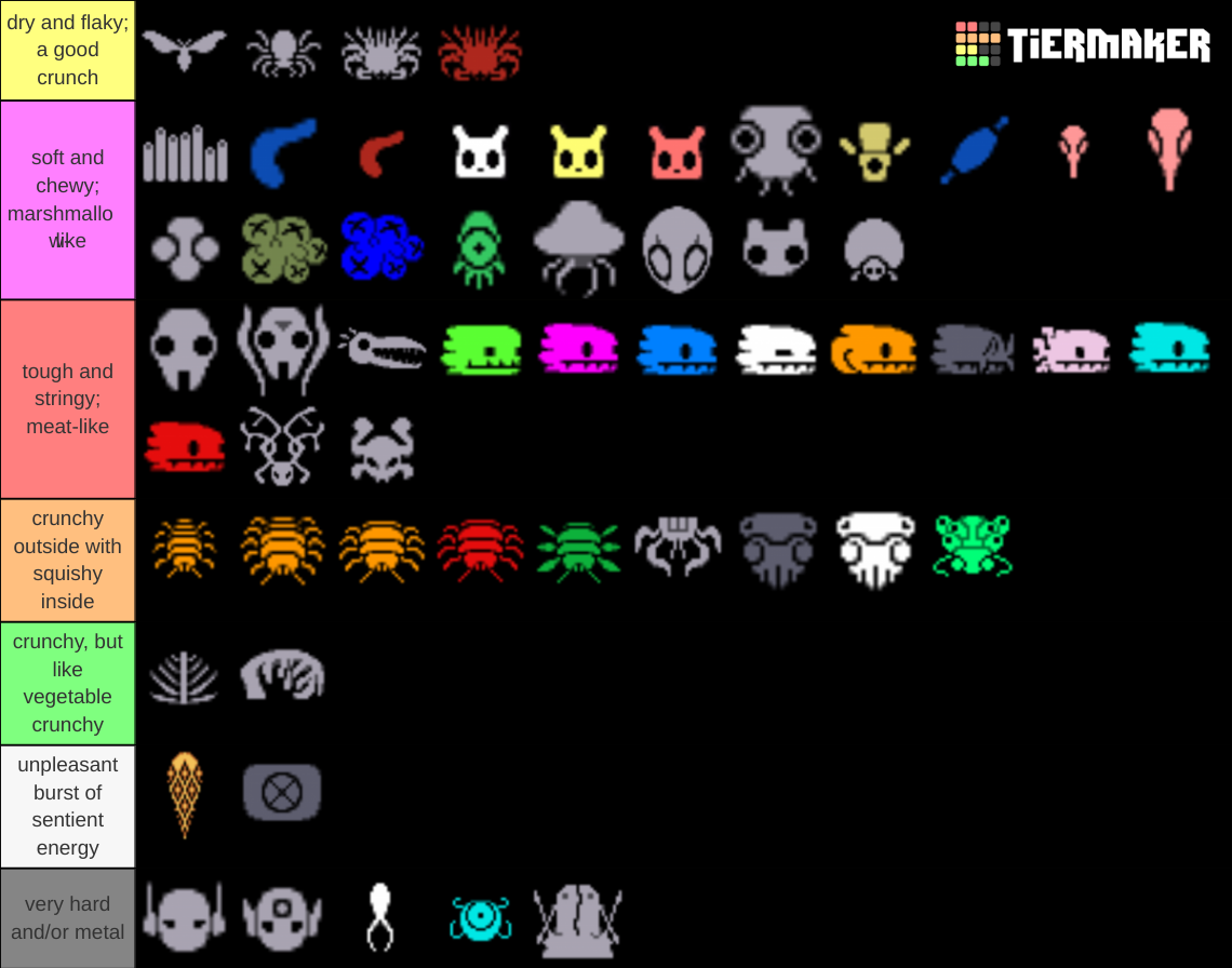 Rain World All Creatures Tier List (Community Rankings) - TierMaker