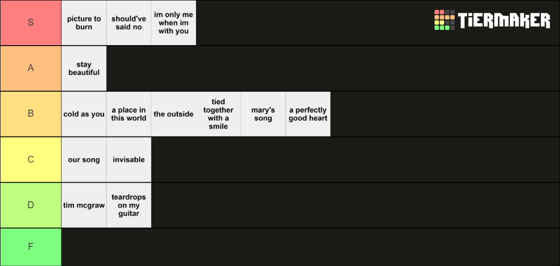 taylor swift debut (kaylee baylee version) Tier List (Community ...