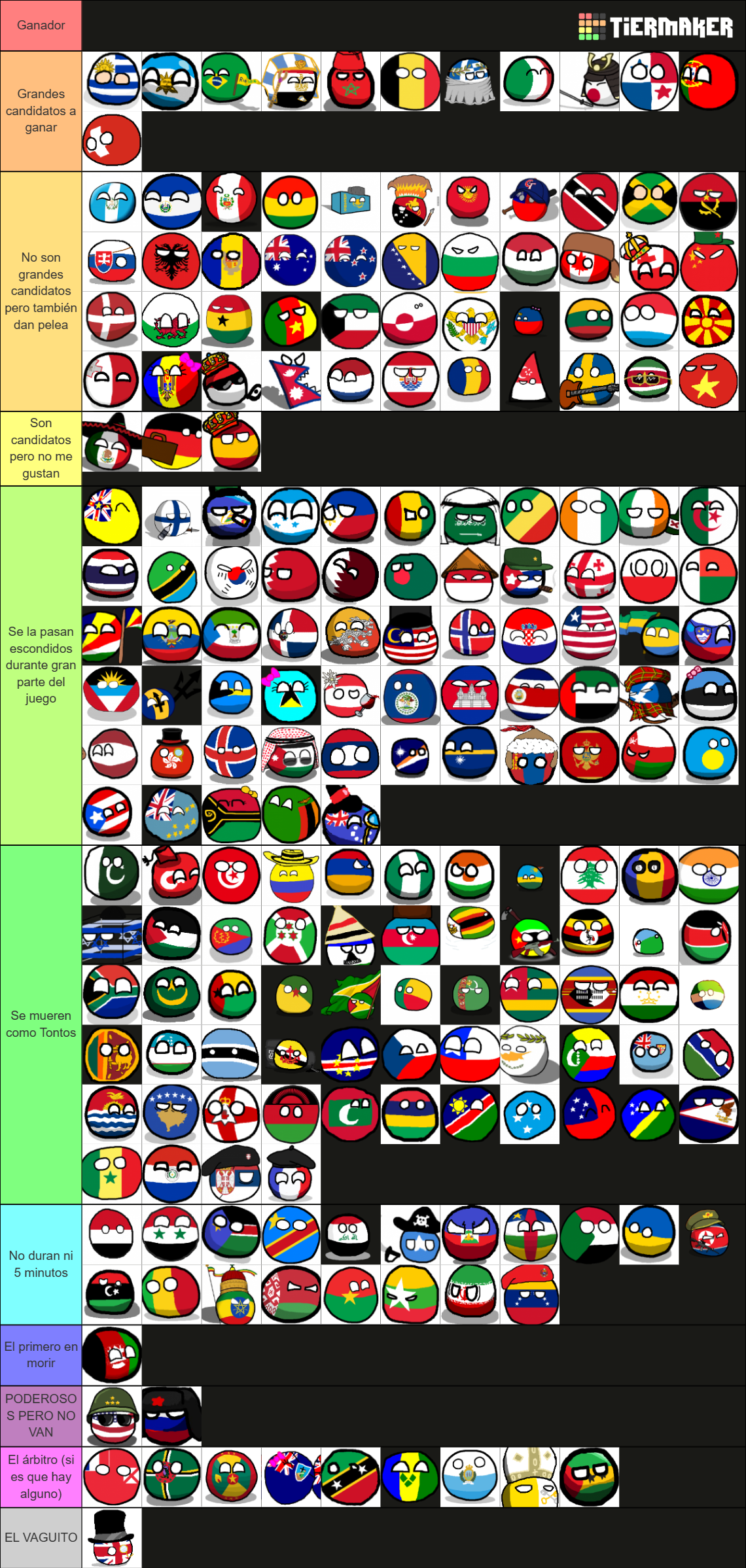 Countryballs Battle Royale Tier List (Community Rankings) - TierMaker