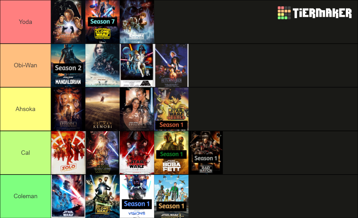 Star Wars movies, shows, and mini-series (by seasons) Tier List ...