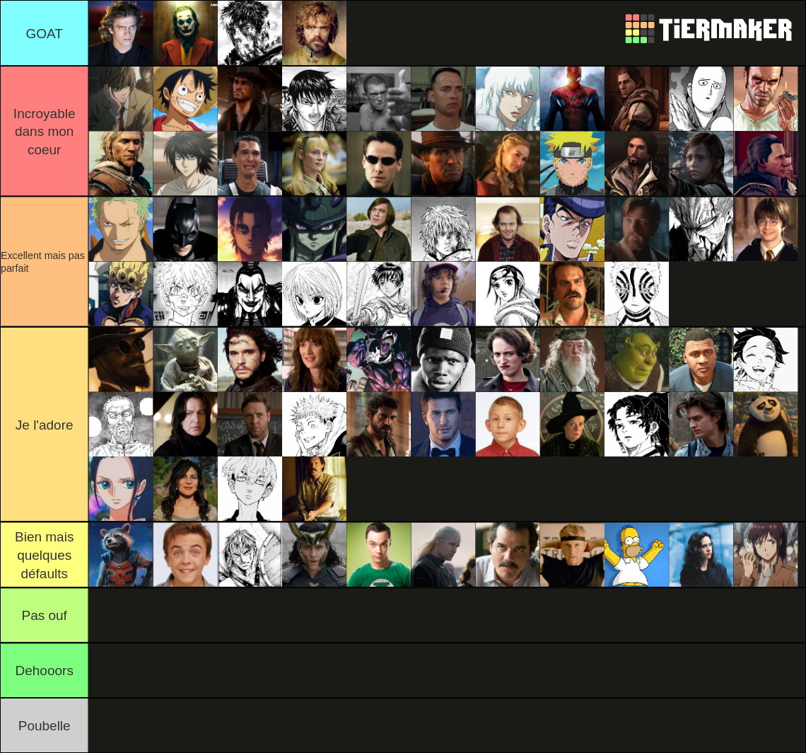 Characters In Fiction Tier List Community Rankings Tiermaker