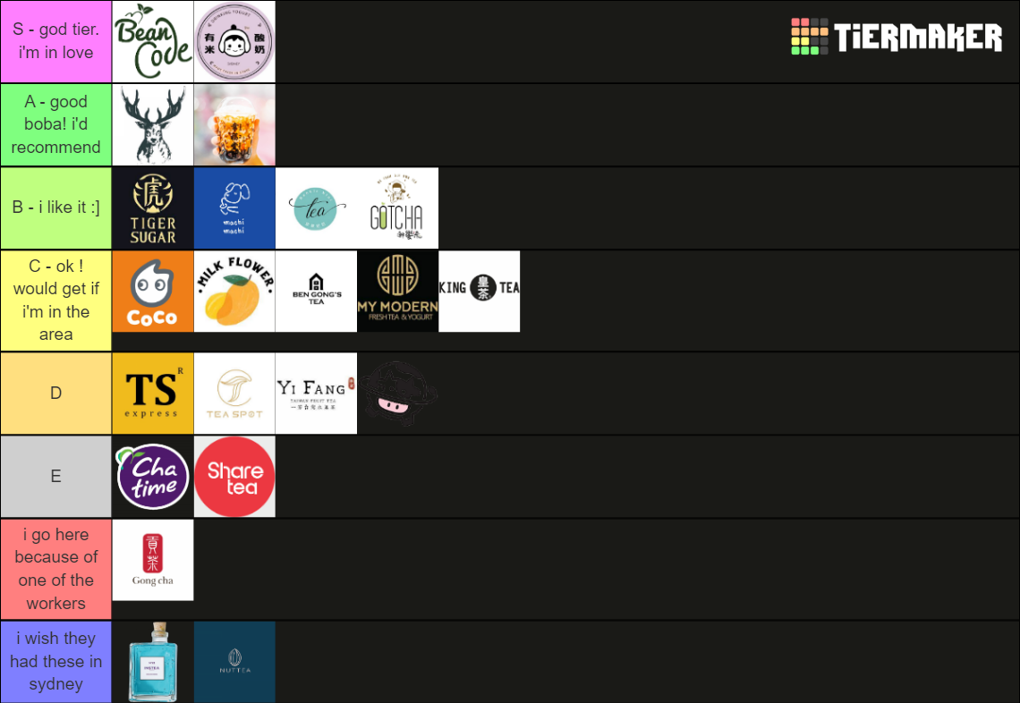 sydney boba Tier List (Community Rankings) - TierMaker